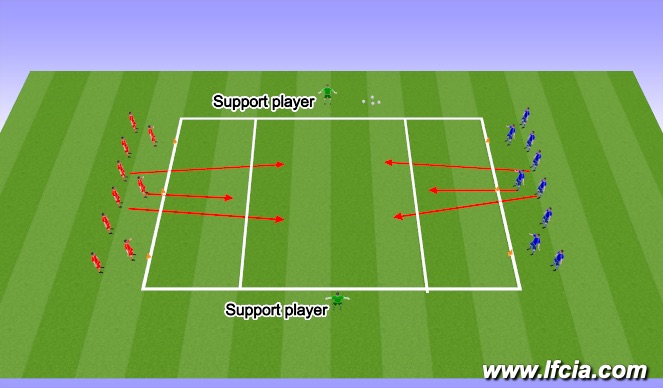 Football/Soccer: High Pressing (Academy: High-block and press, Academy Sessions)