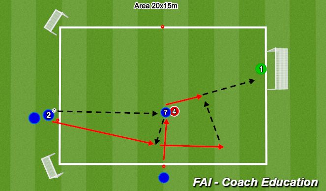 Football/Soccer: Overloads in Wide Areas (Tactical: Switching play ...