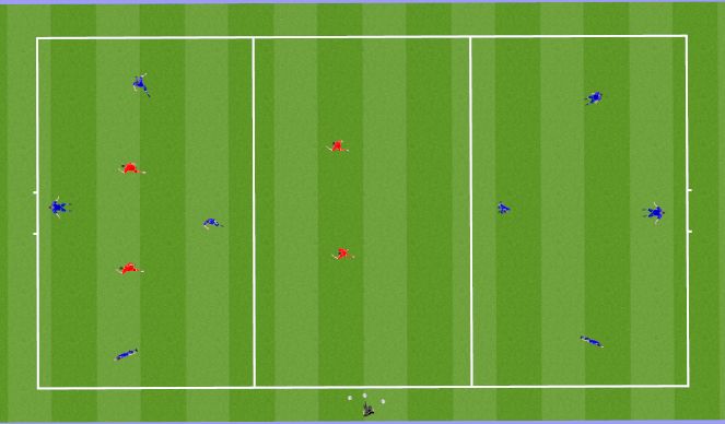 Football/Soccer: Attacking defensive 3rd - build up to break lines ...