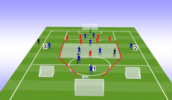 Football/Soccer: Specific into SSG - Defending the Overload (Tactical ...