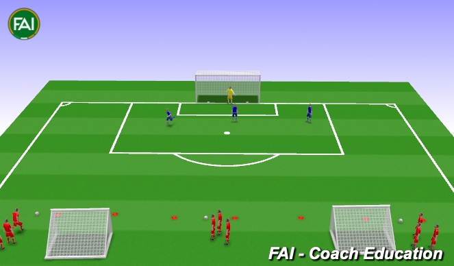 Football/Soccer: Passing and Shooting 1v1 2v1 3v2 (Technical: Attacking ...