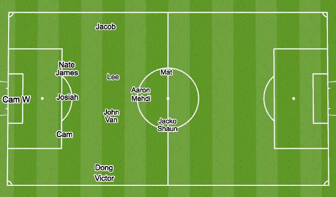 Football/Soccer: BP-BPO Intensity - 26/01 (Tactical: Defensive ...