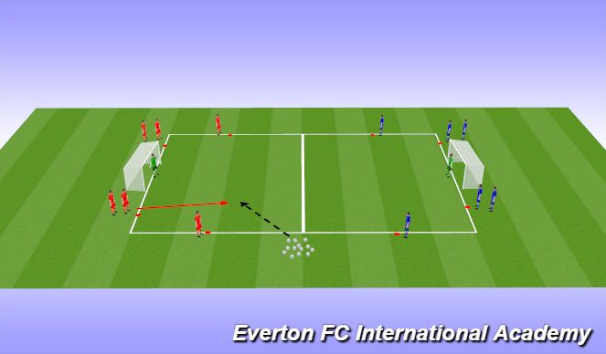 Football/Soccer: Creating and exploiting overloads (General 2) (Tactical: Attacking principles ...