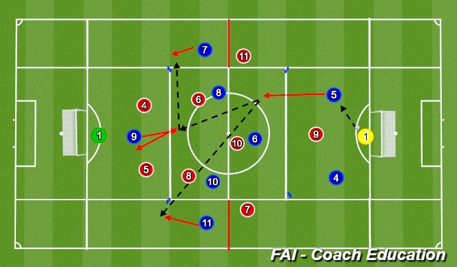 Football/Soccer: Build up through the thirds-attacking overloads ...