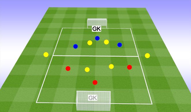 Football/Soccer: Build play through middle and wide areas/linked to ...