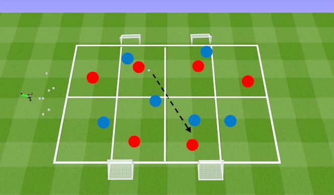 Football/Soccer: Defending Organized (Functional: Defender, Moderate)