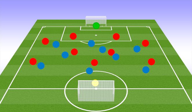 Football/Soccer: Defending Organized (Functional: Defender, Moderate)
