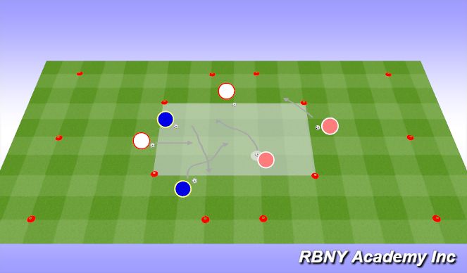 Football/Soccer: Creative Touch: Dynamic vs Control (Technical: Ball ...