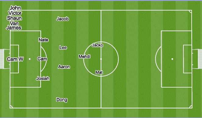 Football/Soccer: BP-BPO Intensity - 26/01 (Tactical: Defensive ...
