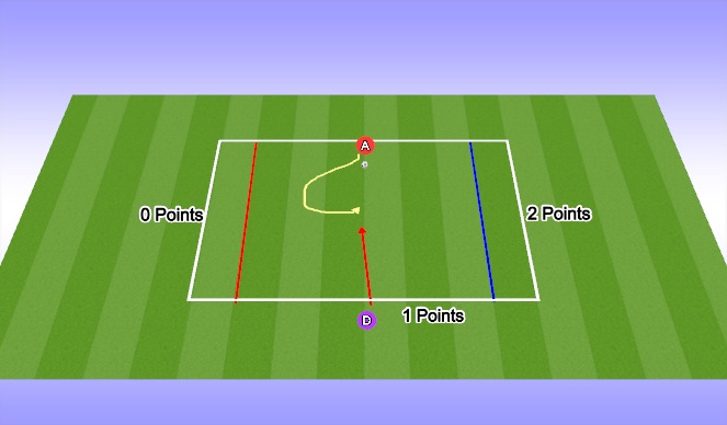 Football/Soccer: Defending 2v2 (Tactical: Defensive principles, Moderate)