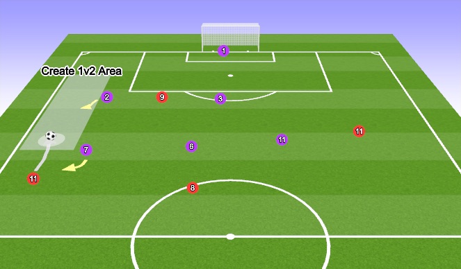 Football/Soccer: Defending 2v2 (Tactical: Defensive principles, Moderate)