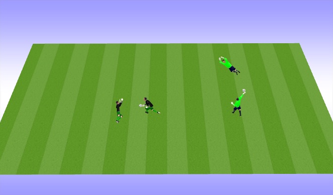 Football/Soccer: MN Rush GK - Practice 3 - Footwork and Dives ...