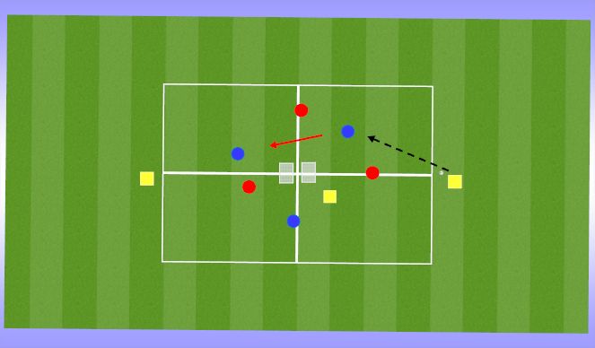 Football/Soccer: 2v2 attacking principles - Pre Prospects (U9-U12 ...