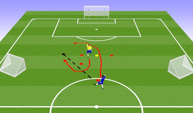Football/Soccer: Recovery and Defending (Tactical: Defensive principles ...