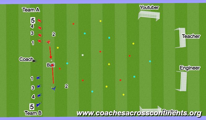 Football/Soccer: Chance to Choice- Career Choice (Physical: Agility ...