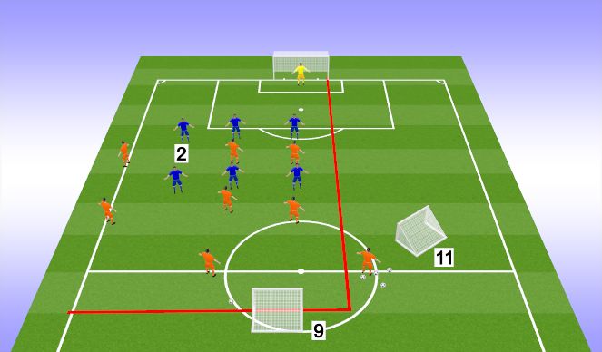 Football/Soccer: Functional Practice - Defending in Wide Areas ...