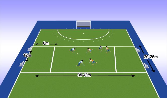 Hockey: HWHC U9 - U12 (30-1-22) (Technical: carrying, Transition Phase)