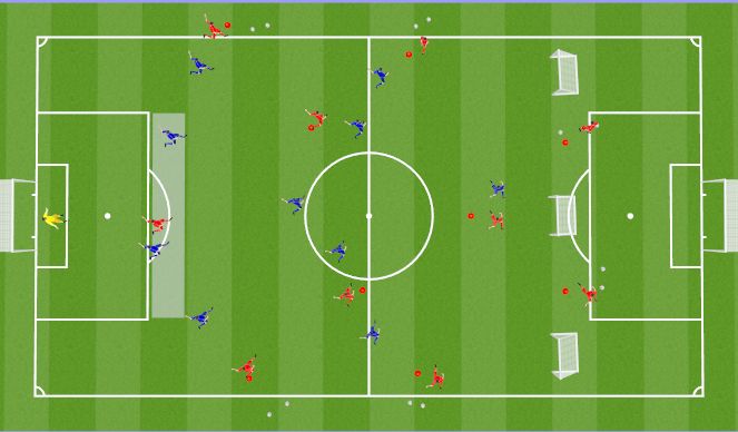 Football/Soccer: ok (Academy: Low-block and press, Academy Sessions)