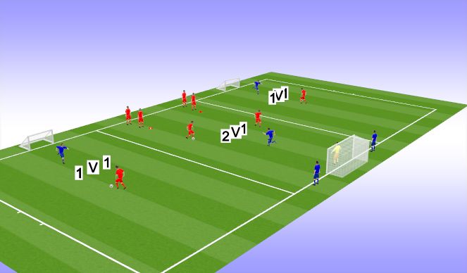 Football/Soccer: 2v1 1v1 (Technical: Attacking skills, Moderate)