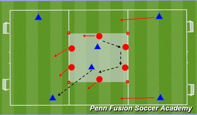 Football/Soccer: Transition AD (7v7) (Technical: Defensive skills ...