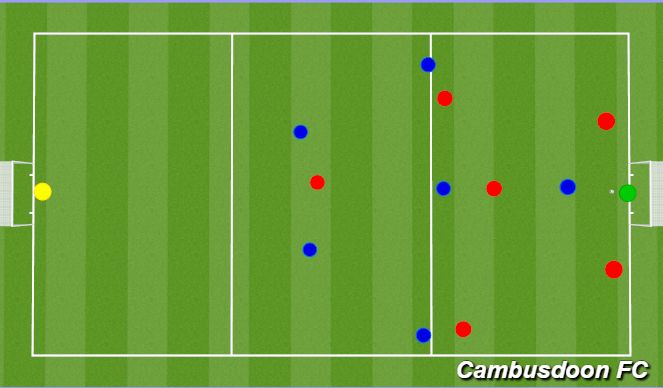 Football/Soccer: In Possession - Build (Tactical: Possession, Academy ...