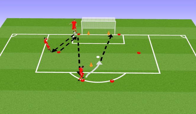 Football/Soccer: OTL Session 1, 1/28/22, intro to finishing technique ...