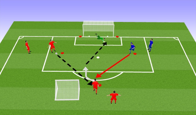 Football/Soccer: OTL Session 1, 1/28/22, intro to finishing technique ...