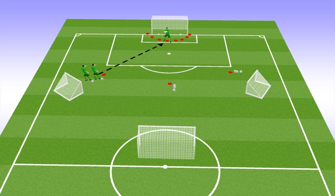Football/Soccer: OTL Session 1, 1/28/22, intro to finishing technique ...