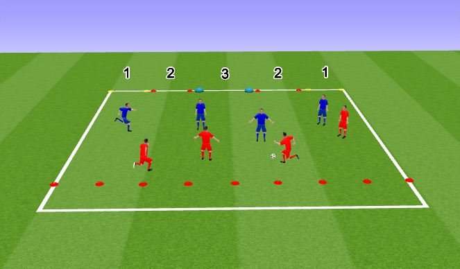 Football/Soccer: Defending as a team exercise (Tactical: Defensive ...