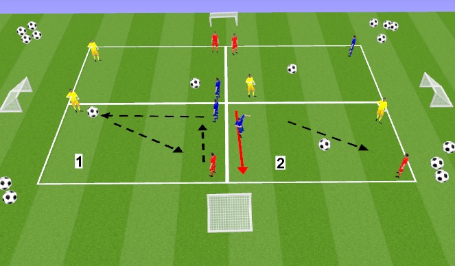 Football/Soccer: FAW C Final Day (Academy: Create the attack, Academy ...