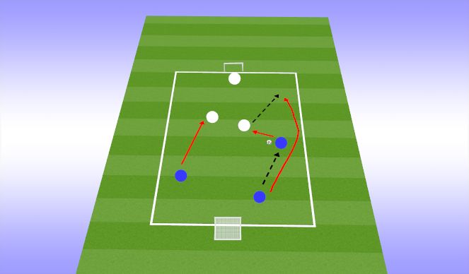 Football/Soccer: FB overlapping runs (Technical: Attacking skills ...