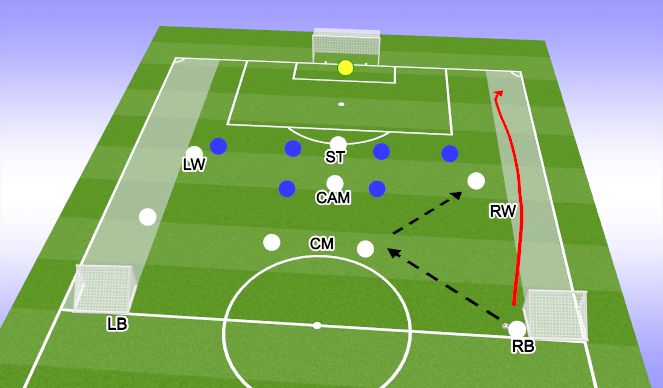 Football/Soccer: FB overlapping runs (Technical: Attacking skills ...
