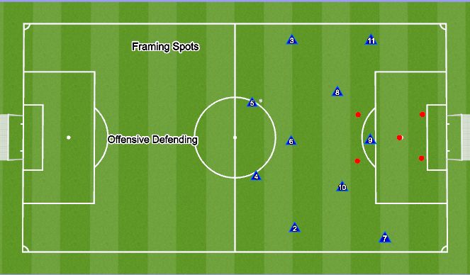 Football/Soccer: Maintance Session - Framing (Academy: Finish the ...