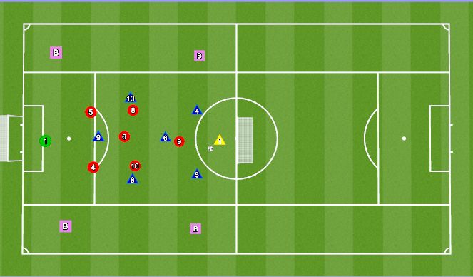 Football/Soccer: Maintance Session - Framing (Academy: Finish the ...