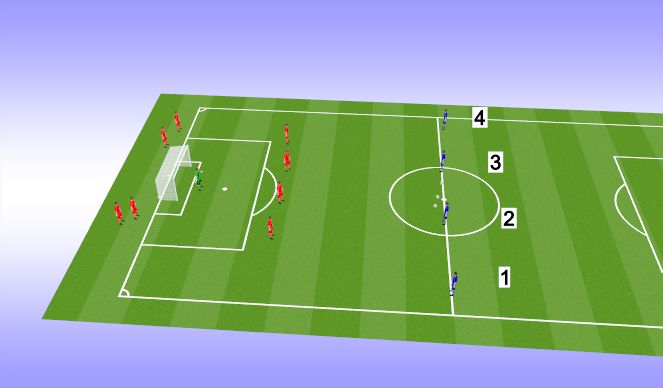 Football/Soccer: Defensive session COS Soccer (Tactical: Defensive ...