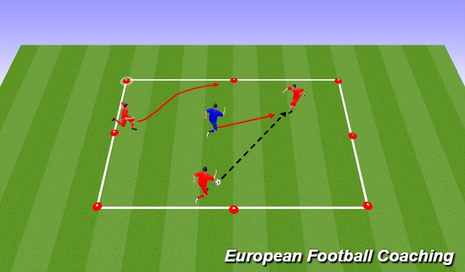Football/Soccer: Passing & Receiving. (Technical: Passing & Receiving , Beginner)