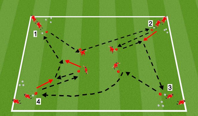 Football/Soccer: Under 14s - Switching Play to Create Wide Overloads ...