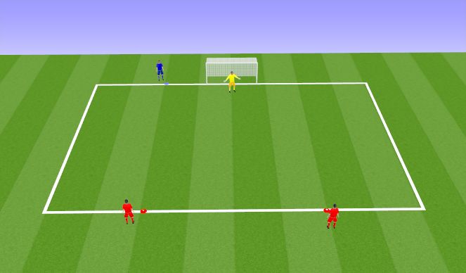 Football/Soccer: Taffs Well Academy U8 (17/1) (Tactical: Attacking ...