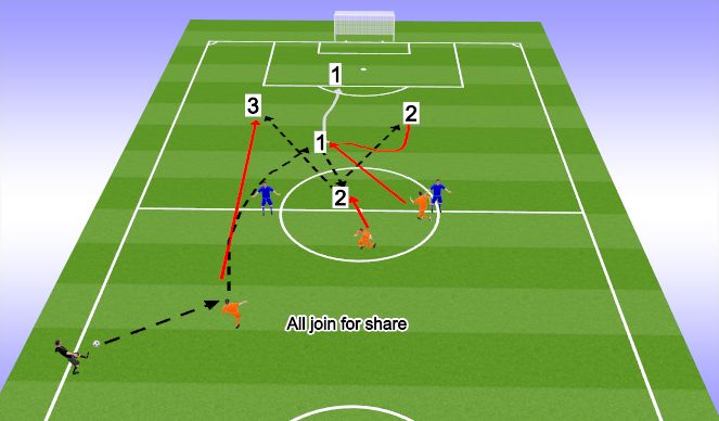 Football/Soccer: Central Counter Platforms. (Functional: Striker, Advanced)