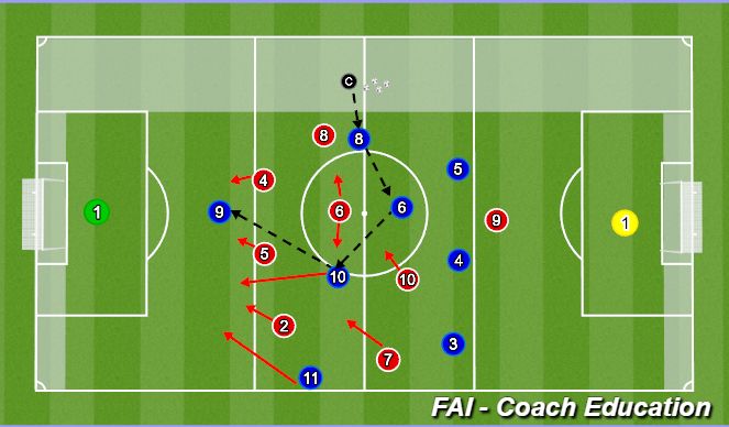 Football/Soccer: TRANSITION TO DEFEND IN MIDDLE THIRD (Tactical: Defensive principles, Academy ...