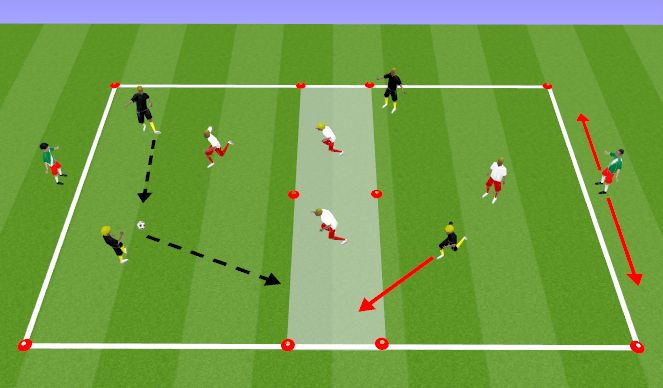 Football/Soccer: Turn to play forward (Tactical: Combination play ...