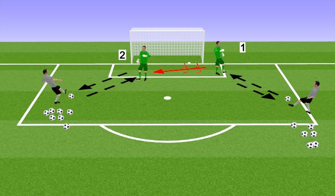 Football/Soccer: Footwork/Ball-handling/Crosses/Distribution 2 ...