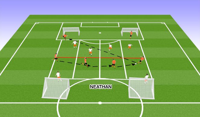 Football/Soccer: BA HDY Functional Session - Defending - Block of 8 in ...