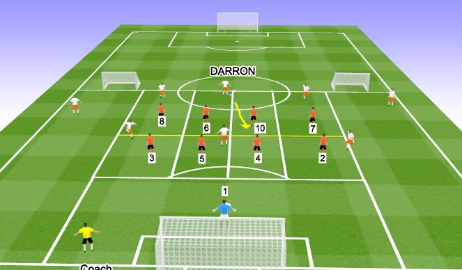 Football/Soccer: BA HDY Functional Session - Defending - Block of 8 in ...