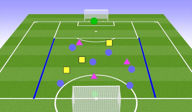 Football/Soccer: Defensive Organisation: Win the ball back ad launch a ...