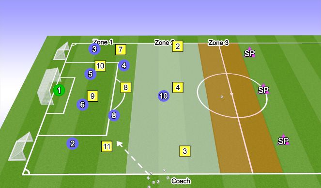Football/Soccer: Defensive Organisation: Win the ball back ad launch a ...