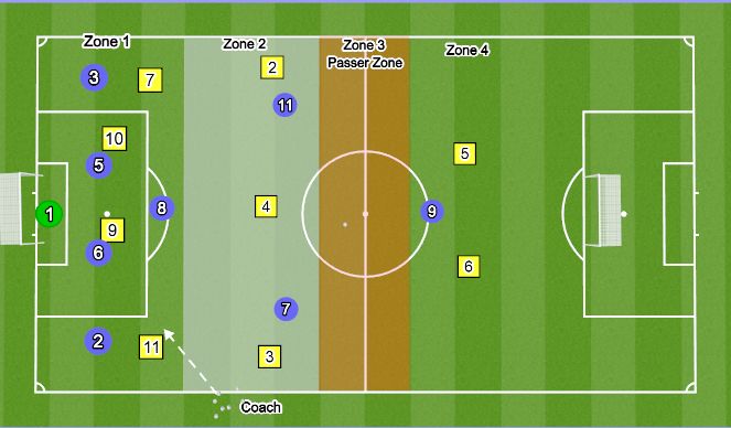 Football/Soccer: Defensive Organisation: Win the ball back ad launch a ...