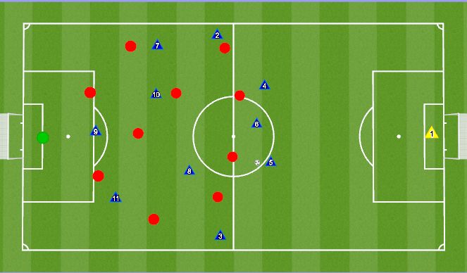Football/Soccer: 11 v 11 Tactical (Tactical: Positional understanding ...