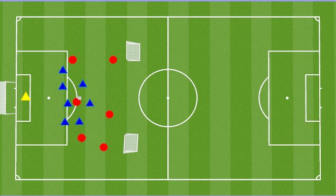 Football/Soccer: 7 v 6 Def Press, Cover, Balance (Tactical: Defensive ...