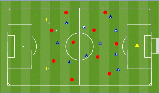 Football/Soccer: Create double teams (Tactical: Defensive principles ...